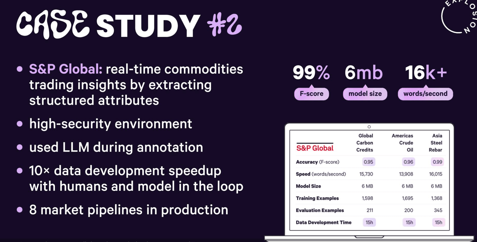 Distill Your LLMs and Surpass Their Performance: spaCy's Creator at InfoQ DevSummit Munich - InfoQ